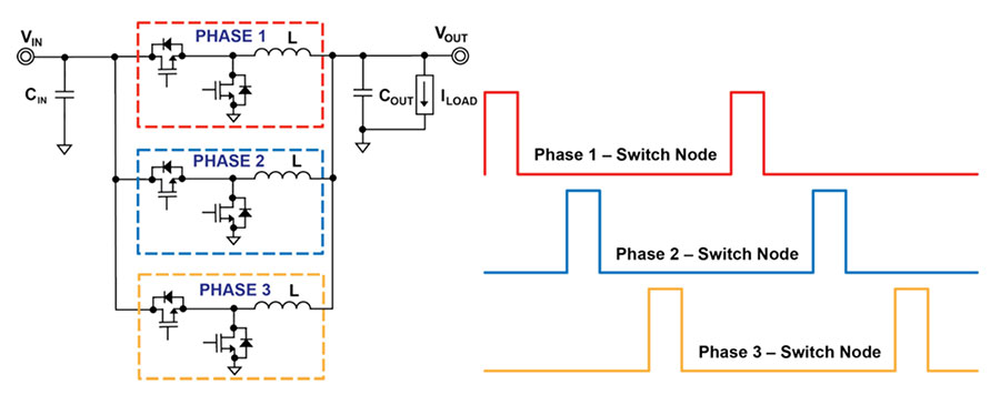 Automotive Multiphase DC-DC Converters | DigiKey